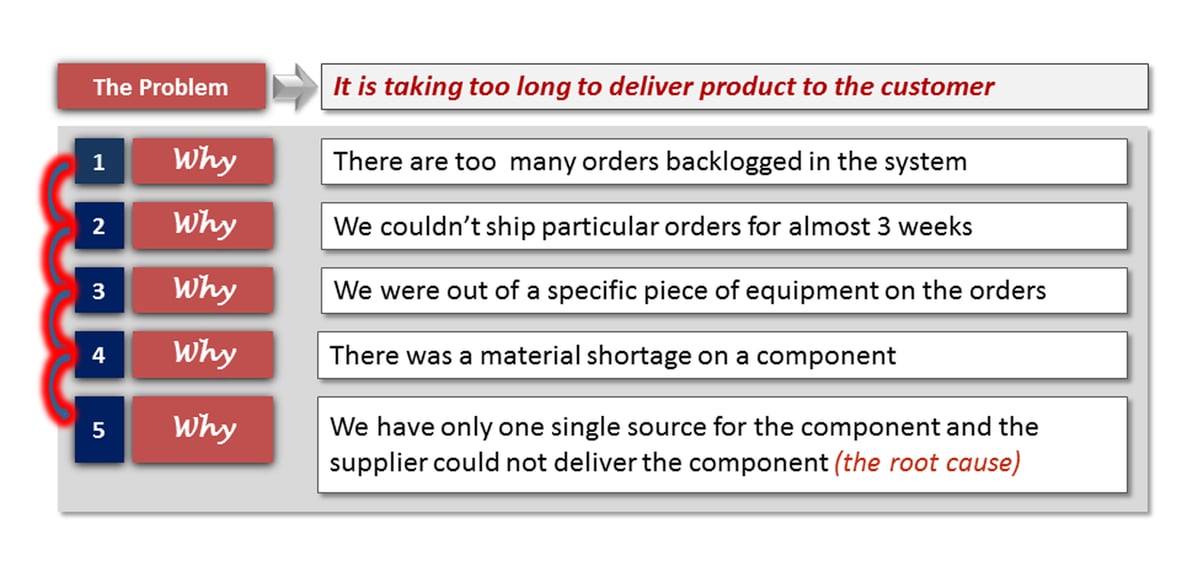 35 Lean Manufacturing Tools: The Ultimate List