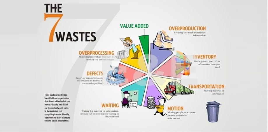 35 Lean Manufacturing Tools: The Ultimate List