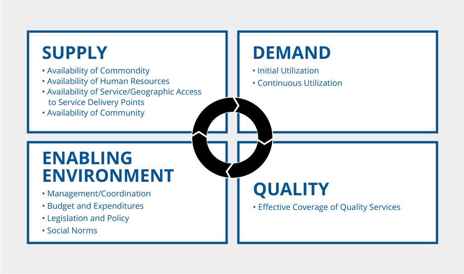 Bottleneck Analysis What And When Lean Manufacturing