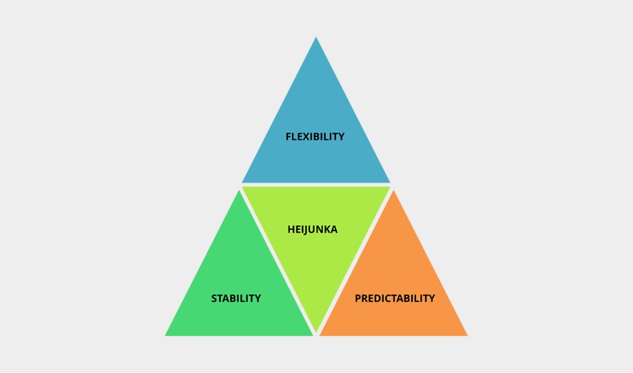 35 Lean Manufacturing Tools: The Ultimate List
