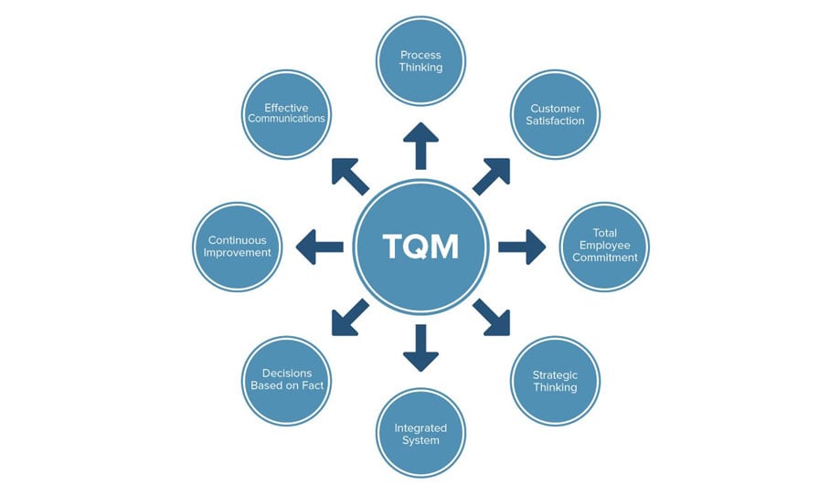 35 Lean Manufacturing Tools: The Ultimate List
