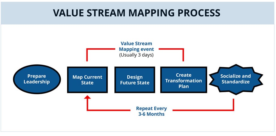 35 Lean Manufacturing Tools: The Ultimate List