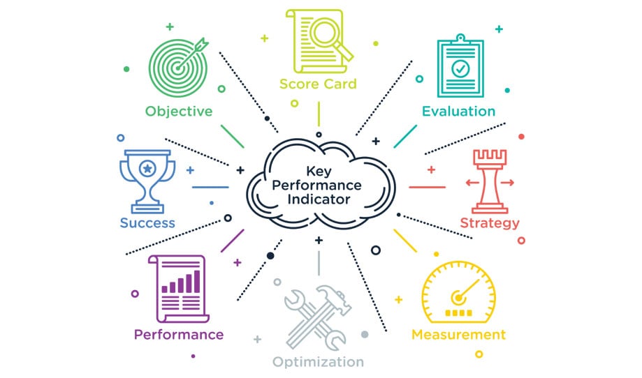 35 Lean Manufacturing Tools: The Ultimate List