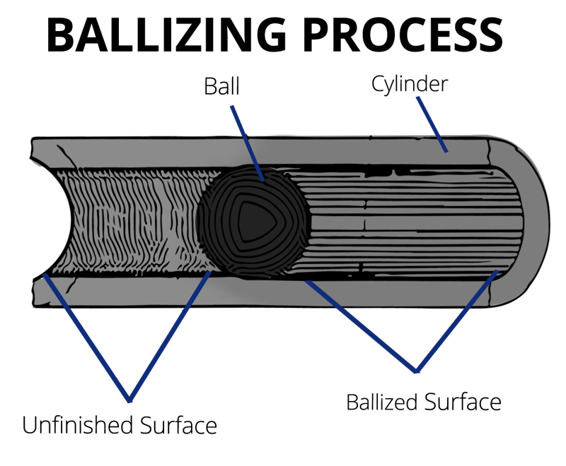 The Process of Ballizing and FAQs
