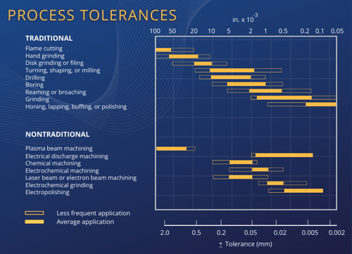 Understanding the Importance of Tolerance Levels in Precision Manufacturing