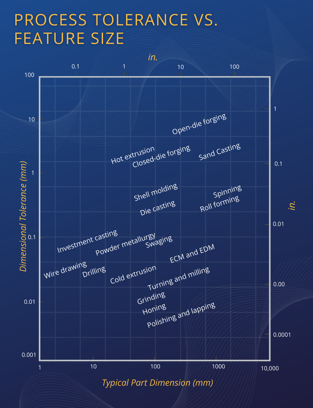 Understanding the Importance of Tolerance Levels in Precision Manufacturing