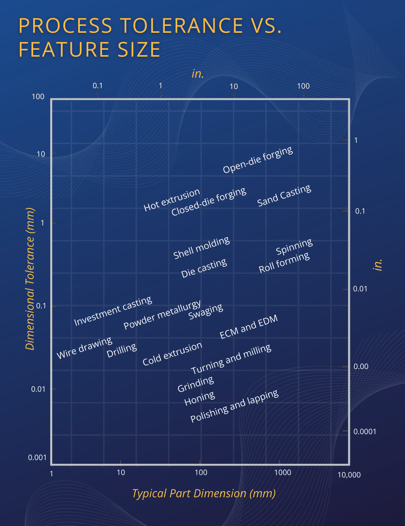 Understanding the Importance of Tolerance Levels in Precision Manufacturing